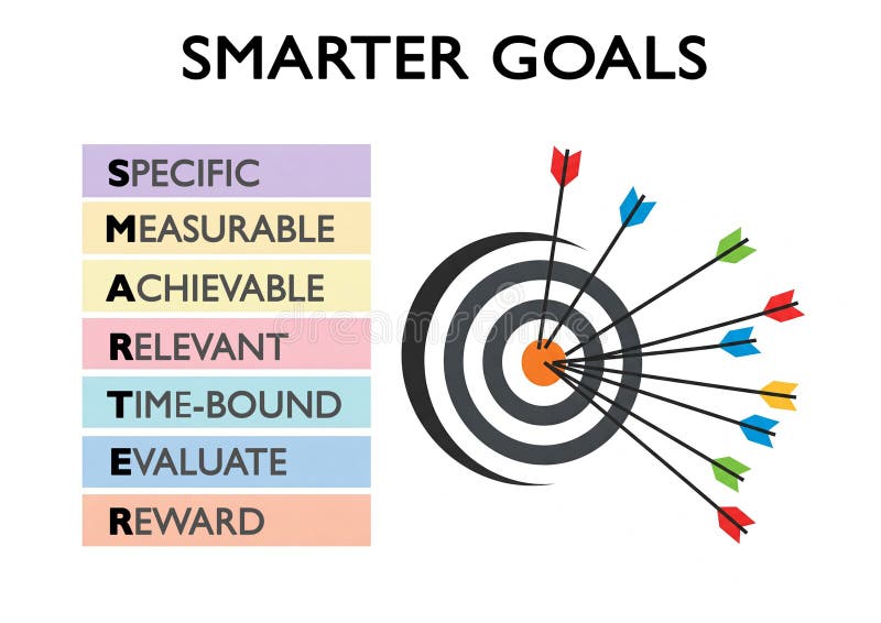 SMARTER Goals Build on the SMART Framework by Adding Two Additional ...