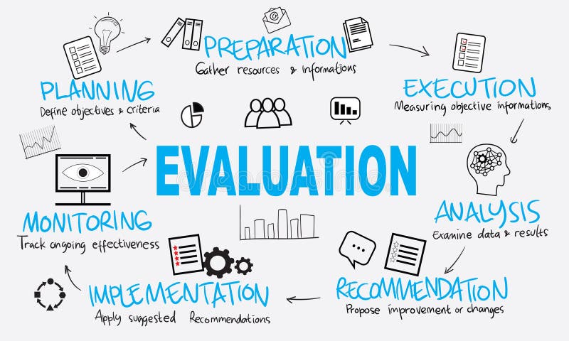 Evaluation, Business Terms Concept Stock Vector - Illustration of ...