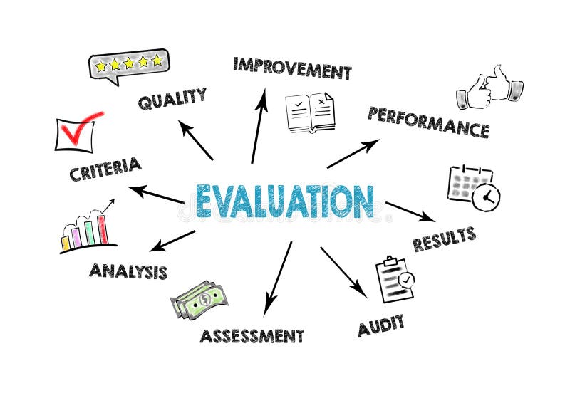 EVALUATION Concept. Chart with Keywords and Icons Stock Illustration ...