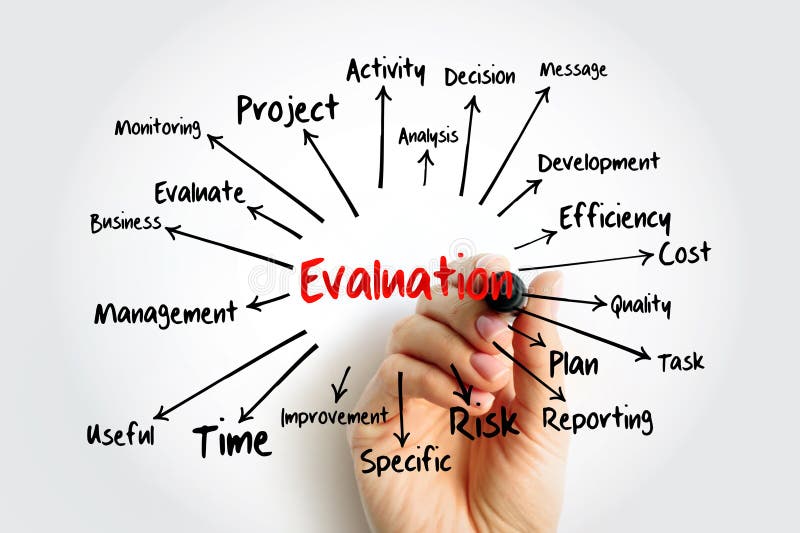 Evaluation Mind Map, Business Concept for Presentations and Reports Stock Illustration ...