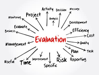 Evaluation Mind Map, Business Concept for Presentations and Reports ...
