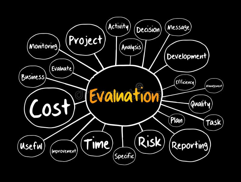 Evaluation Mind Map Flowchart with Marker, Business Concept for ...