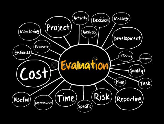 Evaluation Mind Map Flowchart, Business Concept Stock Illustration ...