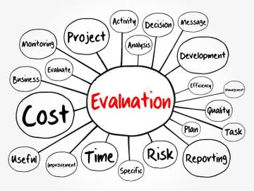 Appraisal Flowchart Stock Illustrations – 13 Appraisal Flowchart Stock Illustrations, Vectors ...