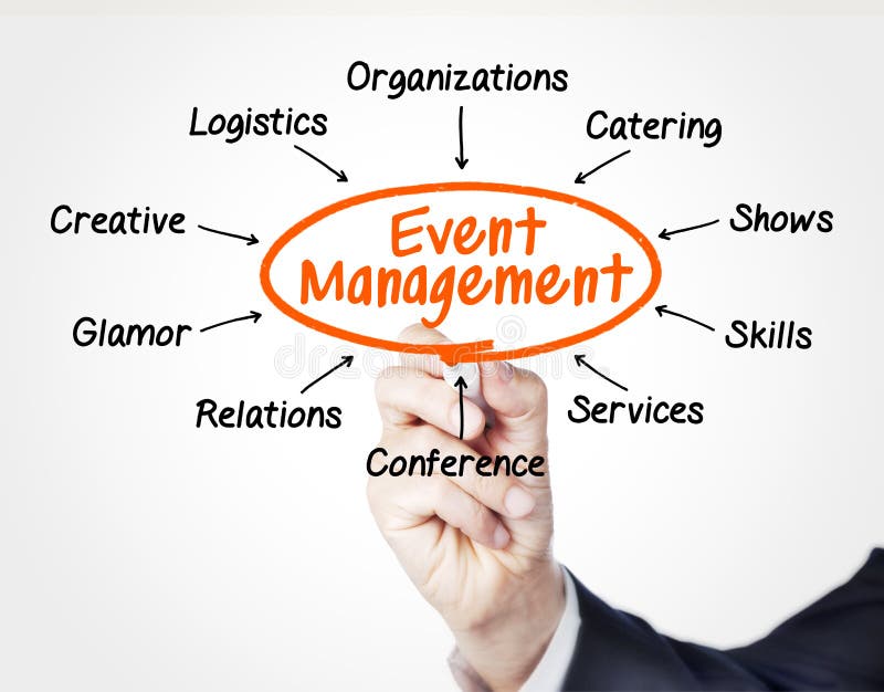 Event management stock image. Image of education, deposit - 87908771