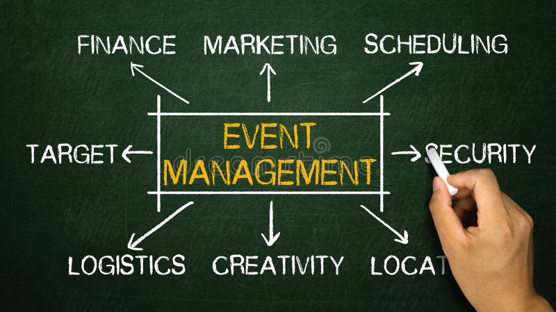 Event Management Flowchart Concept Stock Photo - Image of strategy ...