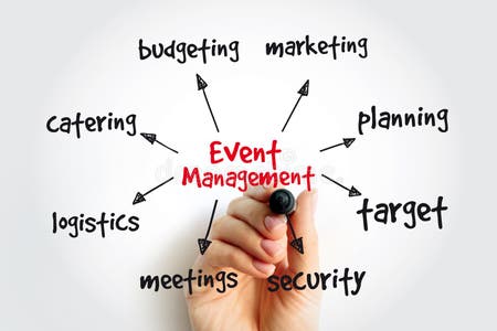 Event Management Mind Map, Business Concept for Presentations and ...