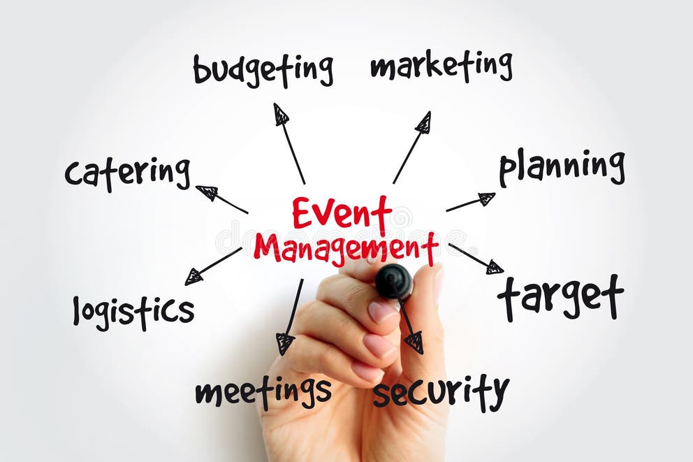 Event Management Mind Map, Business Concept for Presentations and ...