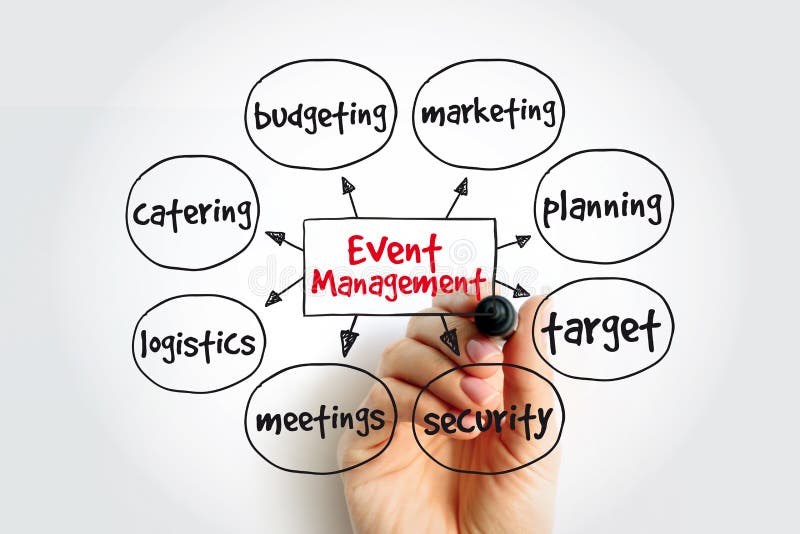 Event Management Mind Map with Marker, Business Concept for ...