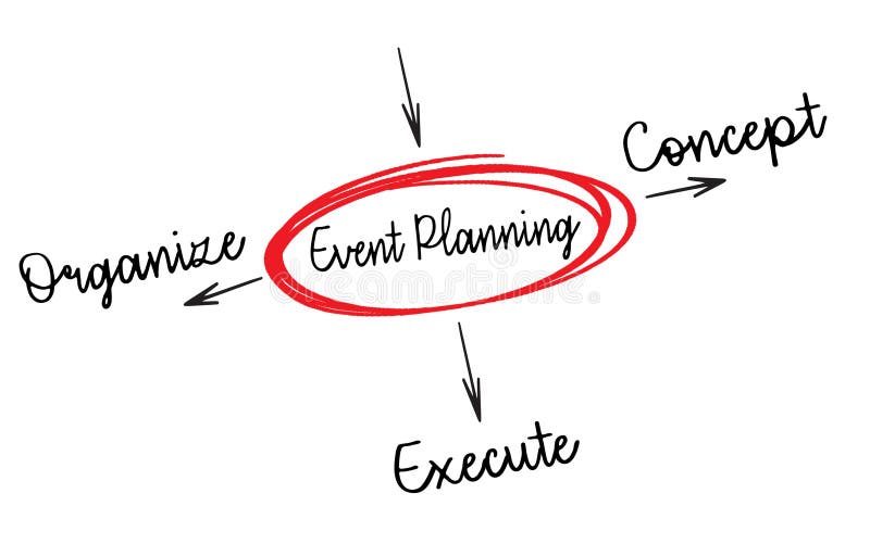 Event Planning Diagram Highlighting Concept, Organization, and ...