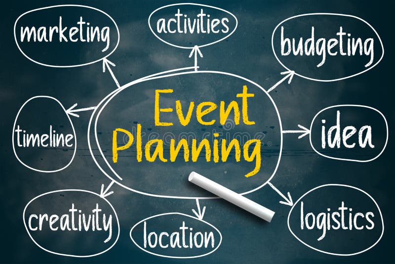 Event Planning Mind Map Written on Chalkboard Stock Illustration ...