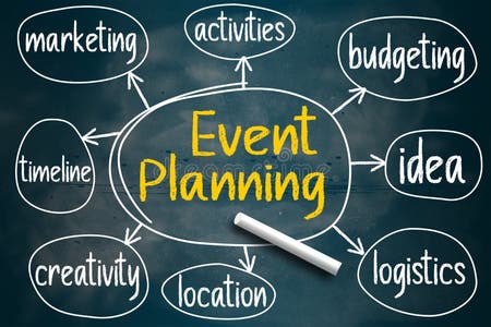 Event Planning Mind Map Written on Chalkboard Stock Illustration ...