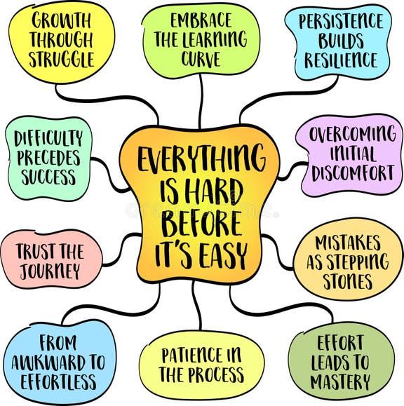 Everything is Hard before it S Easy, the Universal Experience of ...