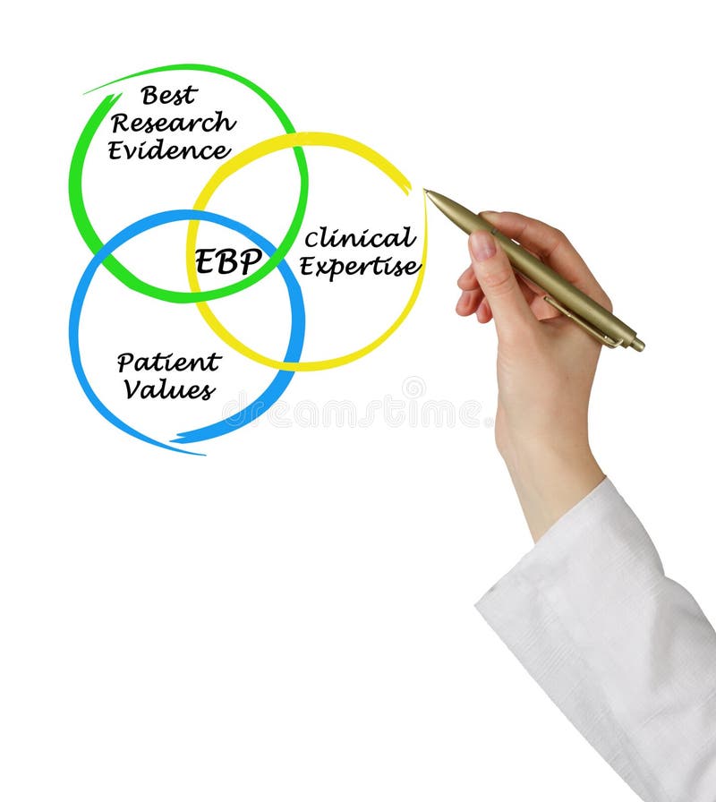 192 Evidence Based Practice Stock Photos - Free & Royalty-Free Stock ...