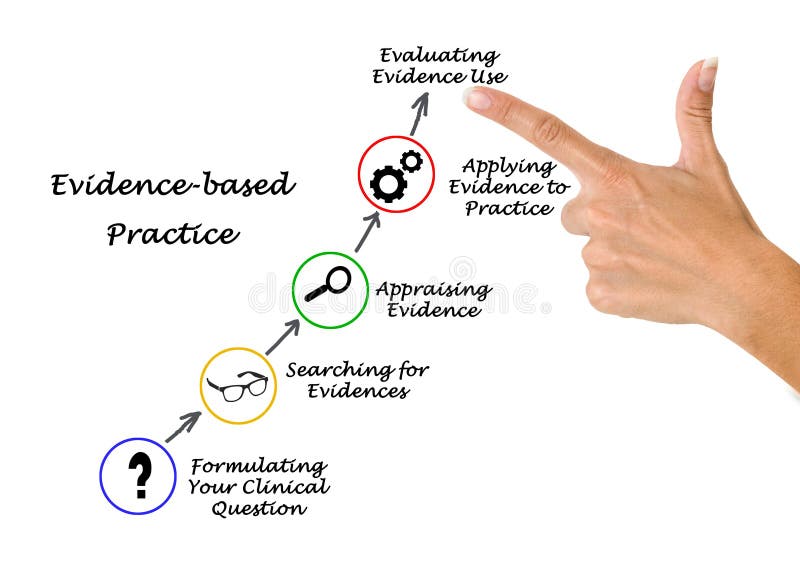 Medical Practice Resources Stock Photos - Free & Royalty-Free Stock ...