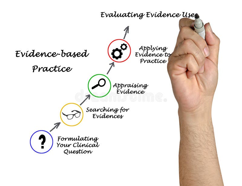 Evidence based practice stock image. Image of appraising - 85625267
