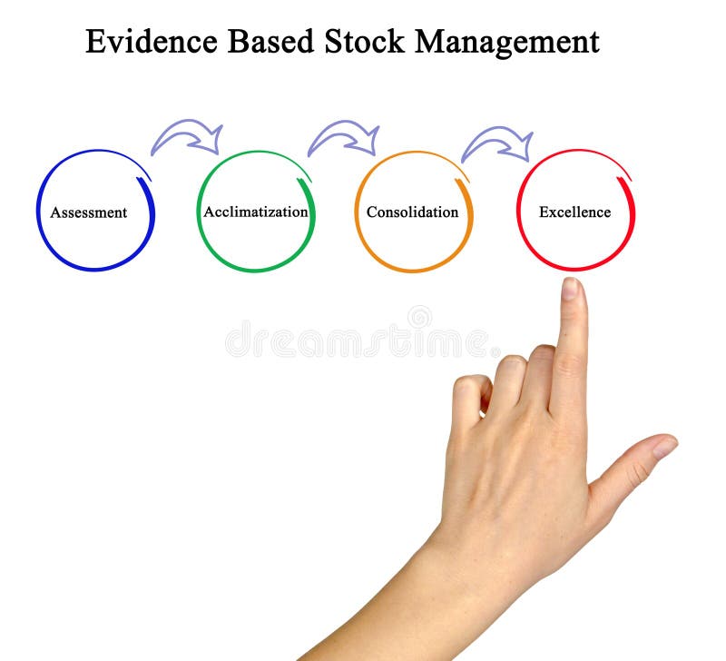 Evidence Based Stock Management Stock Photo - Image of assessment ...