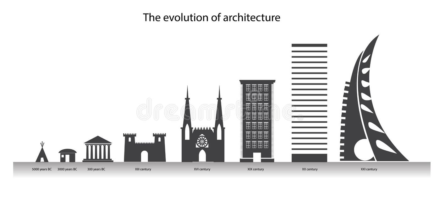 House Evolution Stock Illustrations – 1,364 House Evolution Stock ...