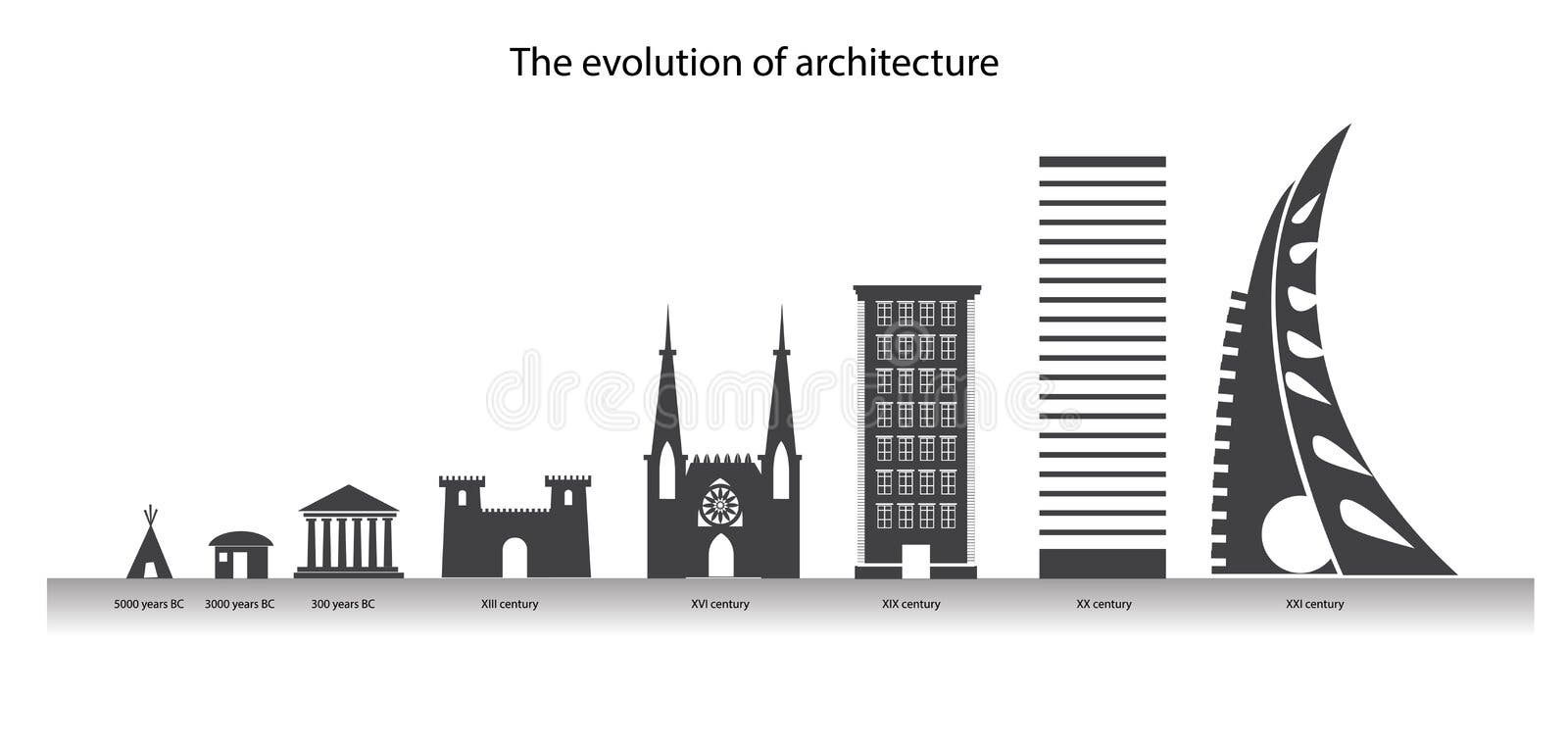 Architecture Stock Illustrations – 2,239,163 Architecture Stock ...