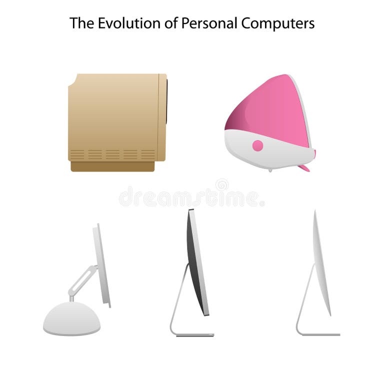 The Evolution of Computers Different Types from 20-th Century To Now ...