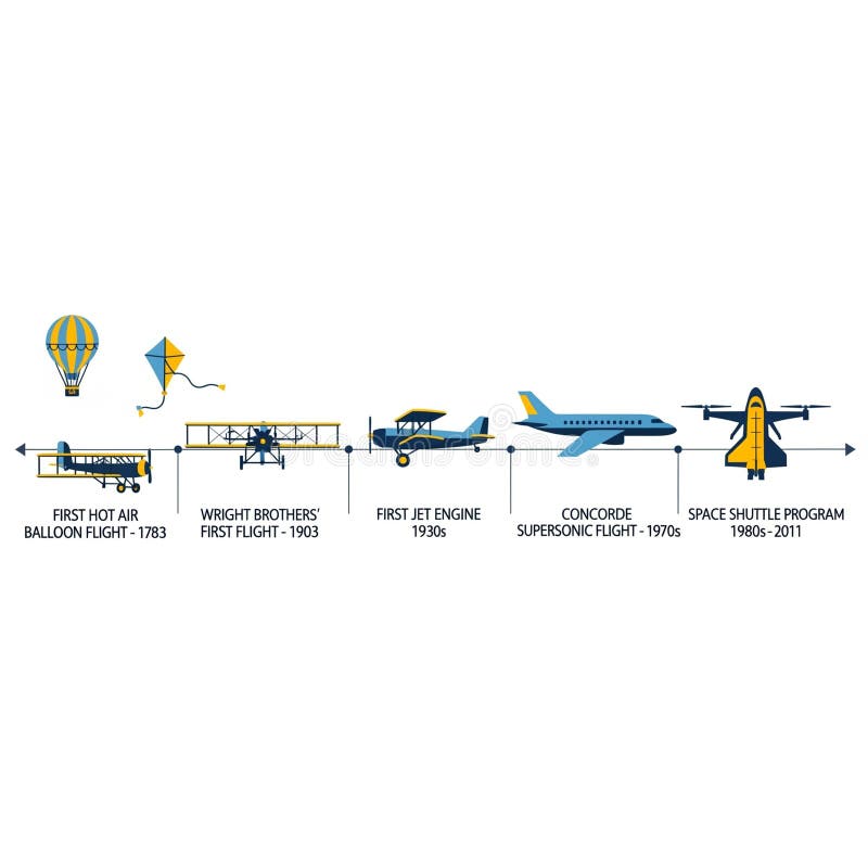 Evolution of Flight Timeline Stock Illustration - Illustration of ...
