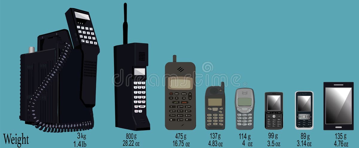 Evolution Cell Phones Stock Illustrations – 71 Evolution Cell Phones ...