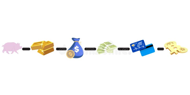 Evolution of Money Concept Vector Illustration Stock Vector ...