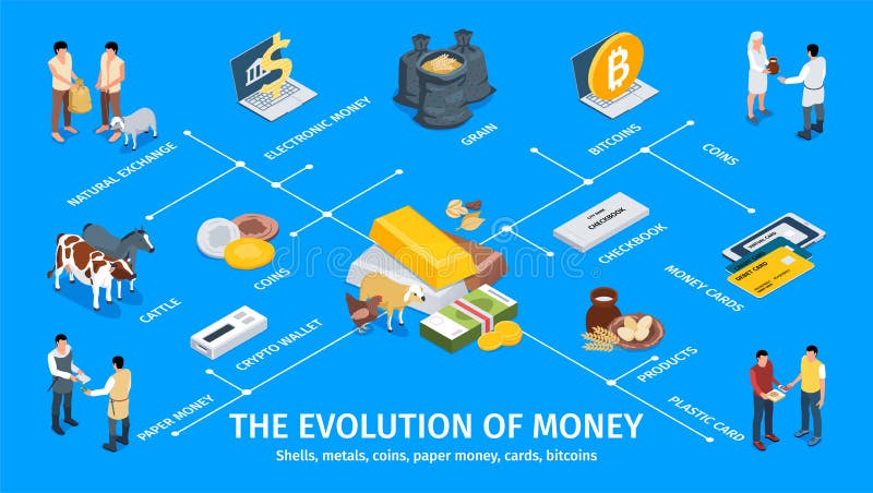 Evolution of Money Infographics Layout Stock Vector - Illustration of ...