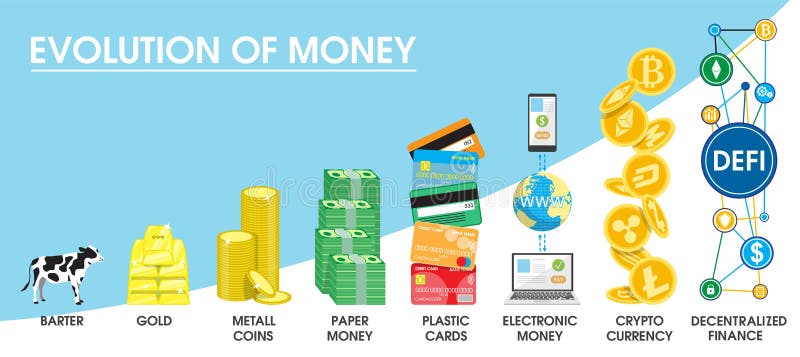 Evolution of Money Vector Infographic. Money History from Barter To ...