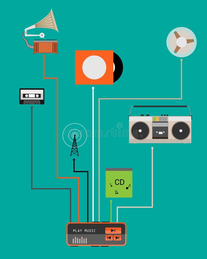 Evolution of music stock vector. Illustration of analog - 59097198