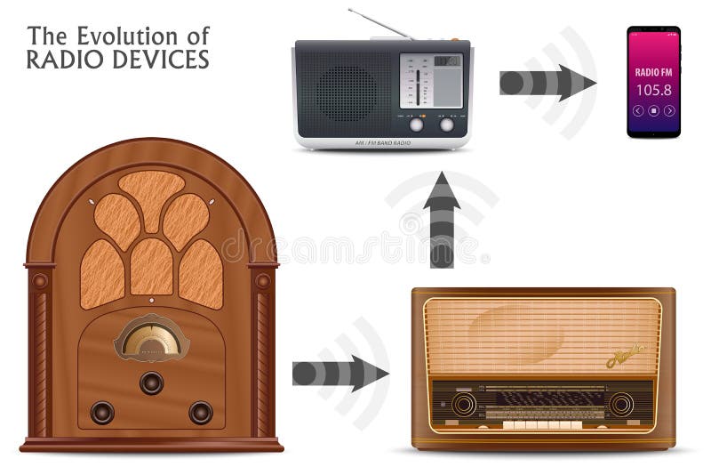 The Evolution of Radio Devices Stock Image - Image of equipment ...