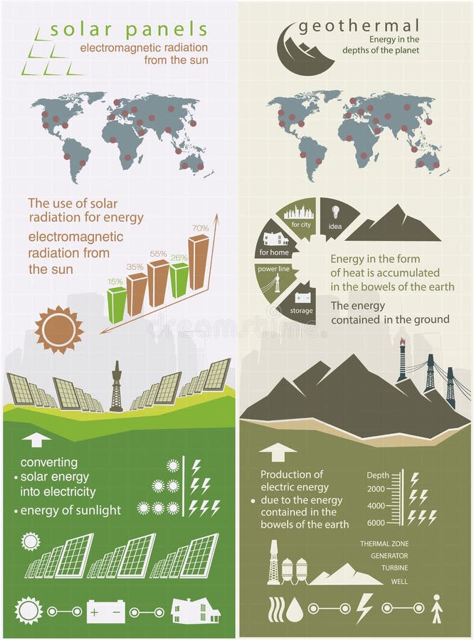Evolution of Renewable Energy Concept of Greening Stock Illustration ...