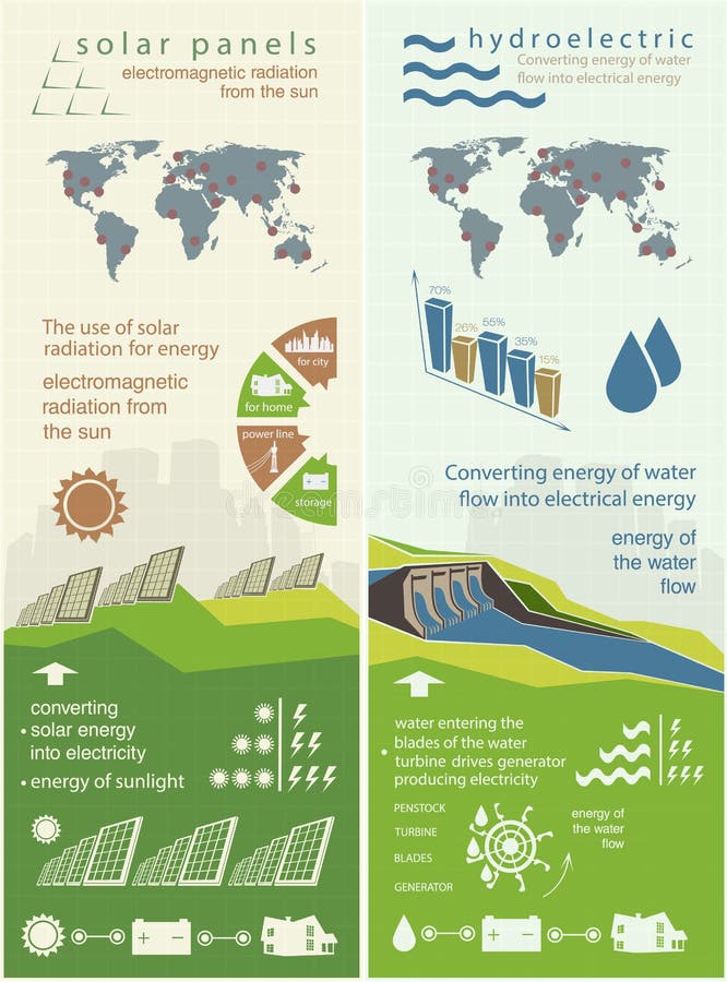 Evolution of Renewable Energy Concept of Greening Stock Illustration ...