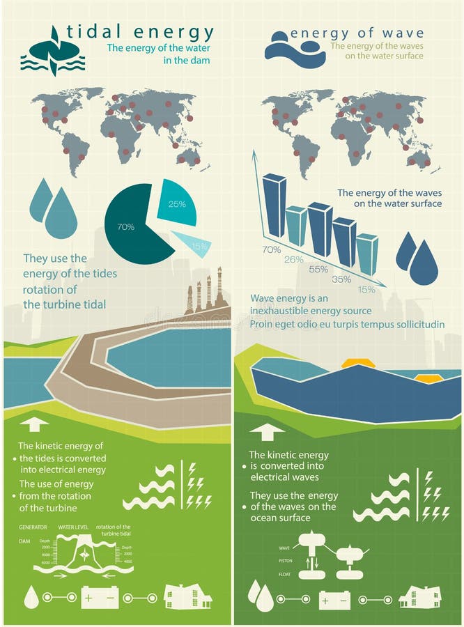 Evolution of Renewable Energy Concept of Greening Stock Illustration ...