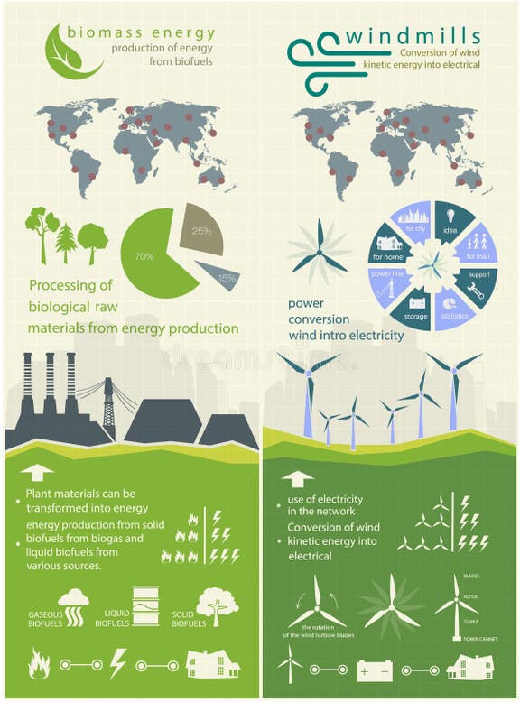 Evolution of Renewable Energy Concept of Greening Stock Illustration ...
