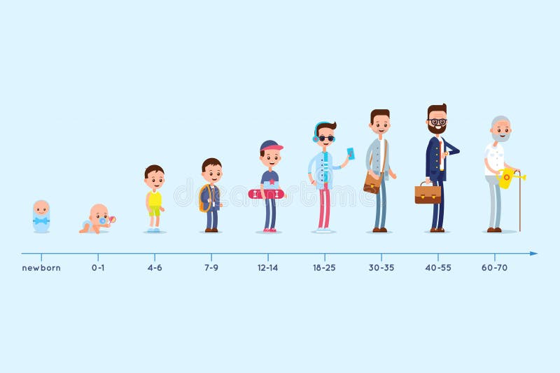 Baby To Man Evolution Stock Illustrations – 178 Baby To Man Evolution ...