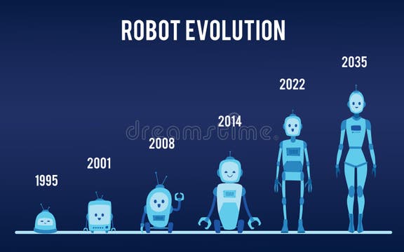 Evolution of Robots Design with Stages of Androids Development Vector ...