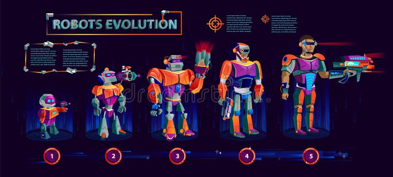 Evolution of Robots, Technological Progress Stock Vector - Illustration ...