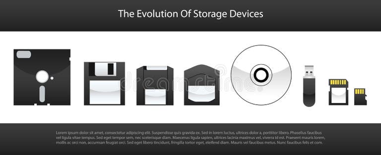 The Evolution of Storage Devices. Memory Cards from 2000 S To Now ...