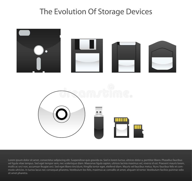 The Evolution of Storage Devices. Memory Cards from 2000 S To Now ...
