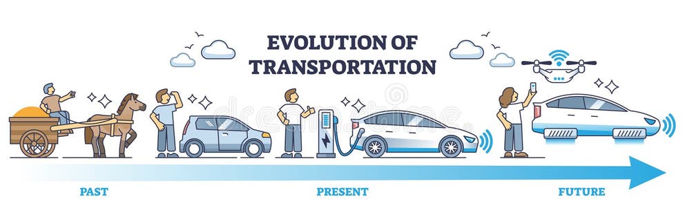 Evolution of Transportation and Past, Present and Future Cars Outline ...