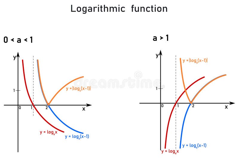 Logarithmic Function Stock Illustrations 46 Logarithmic Function