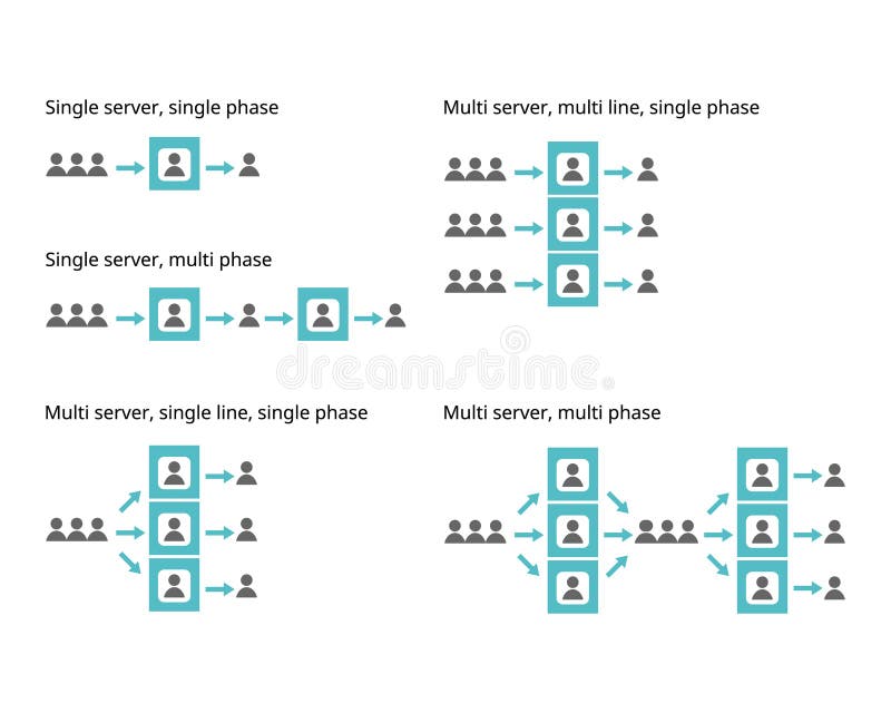 Queuing Theory Stock Illustrations – 5 Queuing Theory Stock ...