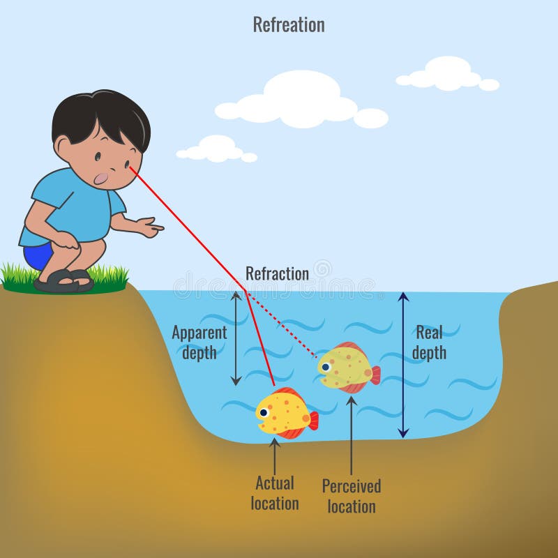 Refraction Light Ray Diagram Stock Illustrations – 592 Refraction Light ... Refraction Light Ray Diagram Stock Illustrations – 592 Refraction Light ...