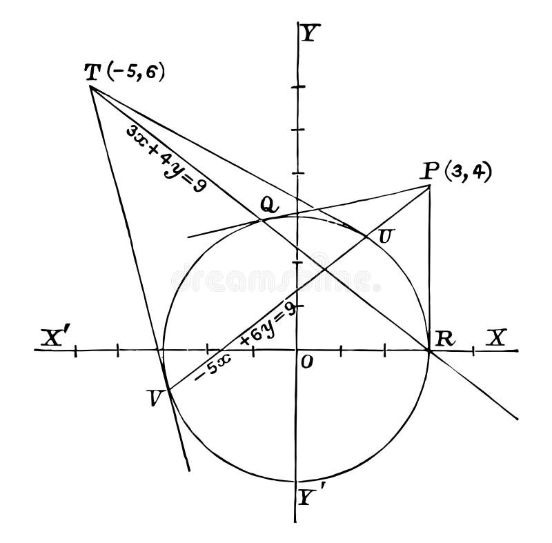 Example Vintage Illustration Stock Image - Image of line, north: 163319675