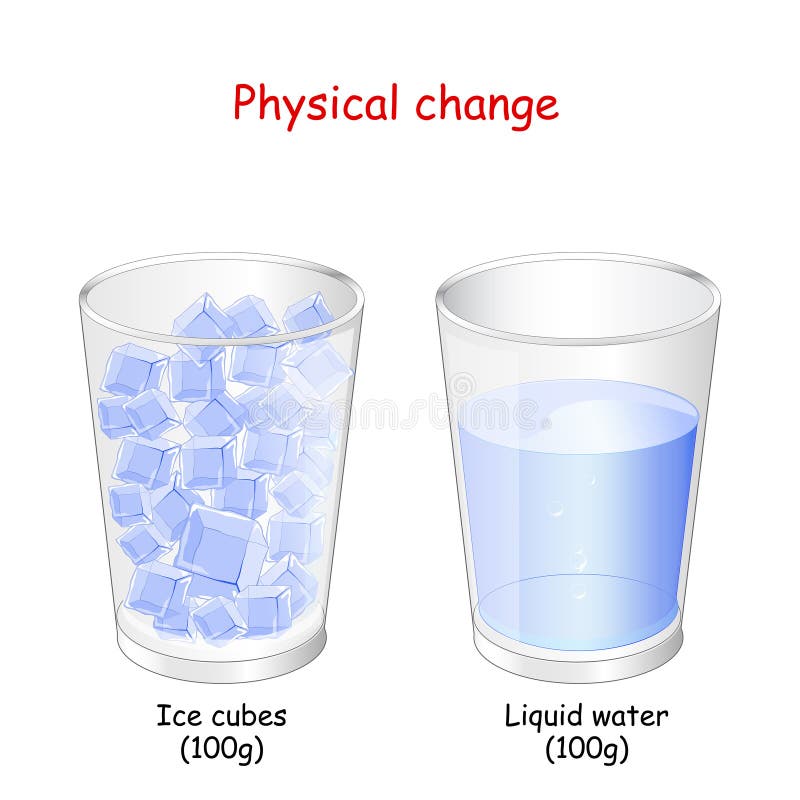 Mass Change Phase Stock Illustrations – 13 Mass Change Phase Stock ...