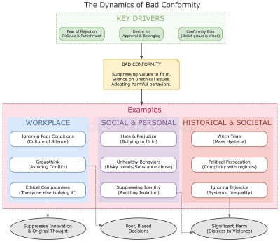 Root Drivers Stock Illustrations – 1 Root Drivers Stock Illustrations ...