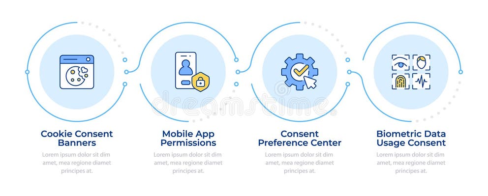 Examples of Consent Management Infographic 4 Steps Stock Illustration ...