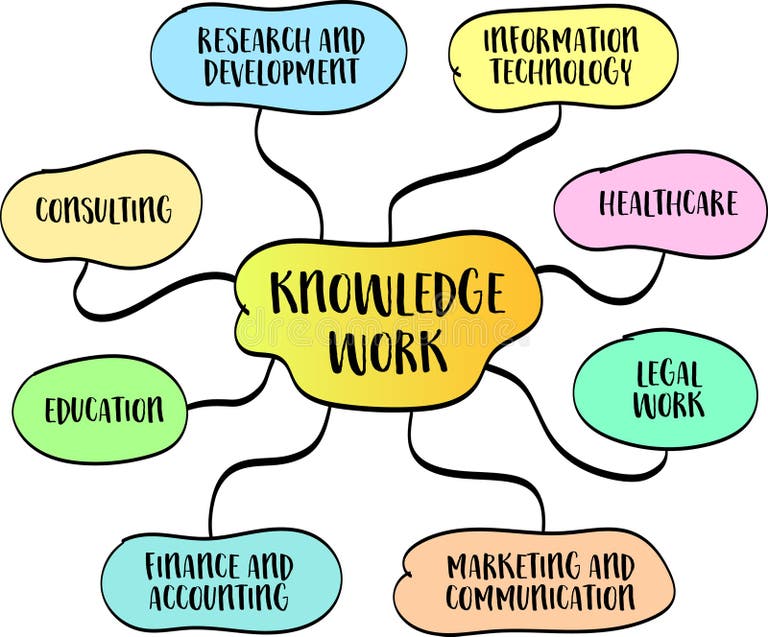 Knowledge Sketch Stock Illustrations – 31,856 Knowledge Sketch Stock ...