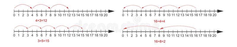 Examples of Multiplication and Division Operations Using Integers on ... Examples of Multiplication and Division Operations Using Integers on ...
